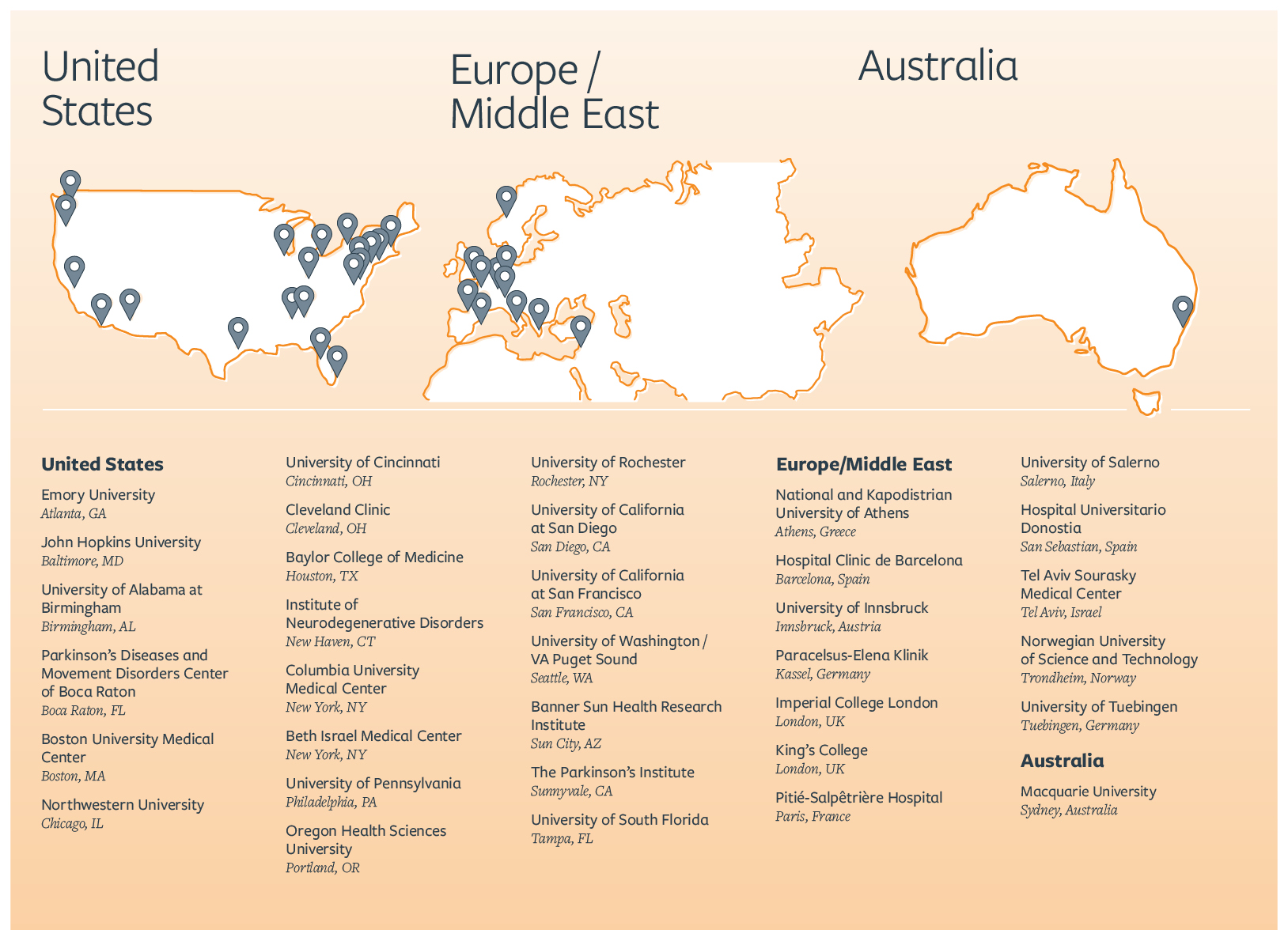 Parkinson's Research: PPMI Clinical Study | Parkinson's Disease