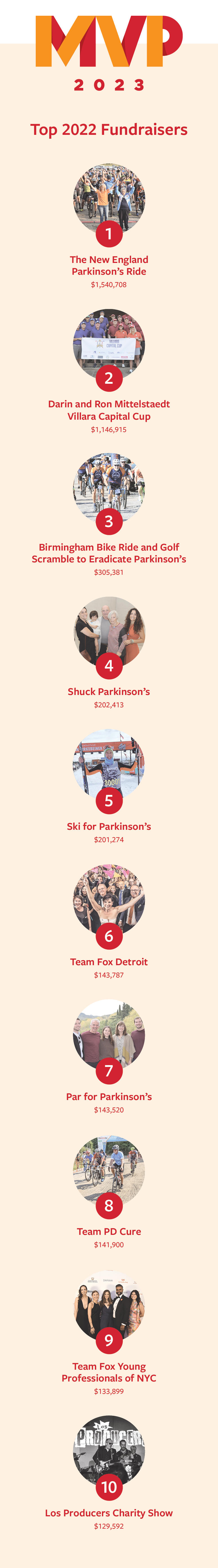 2023 MVP Awards | Parkinson's Disease