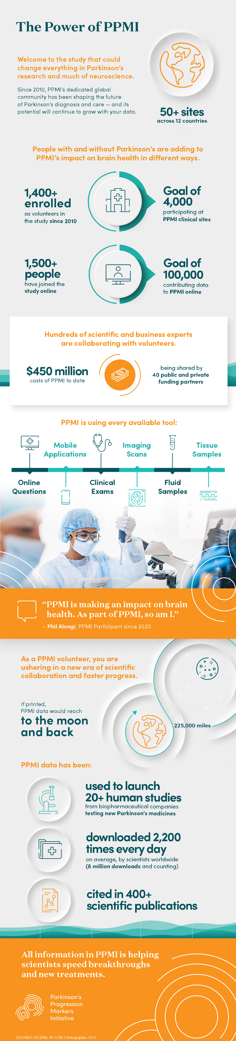 The Power of PPMI | Parkinson's Disease