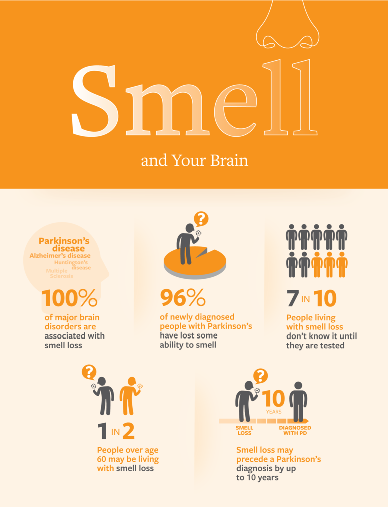 Smell Loss & Brain Health: Request Your Smell Test | Parkinson's Disease