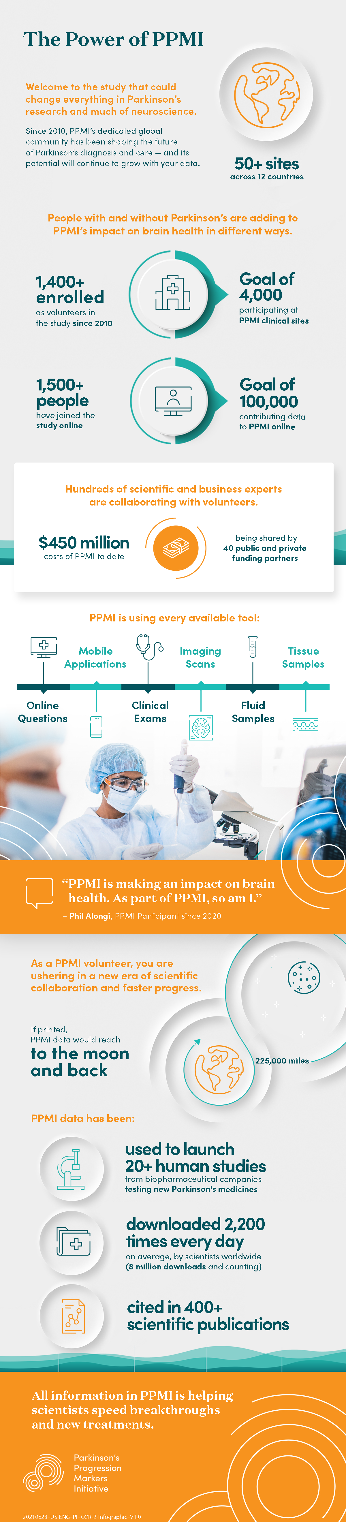 The Power of PPMI | Parkinson's Disease
