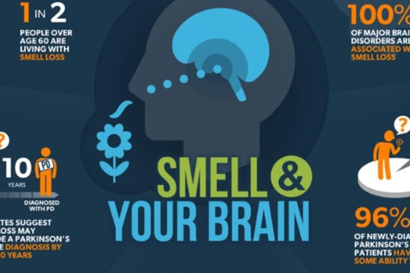 SHARE THIS INFOGRAPHIC: Smell and Your Brain | Parkinson's Disease