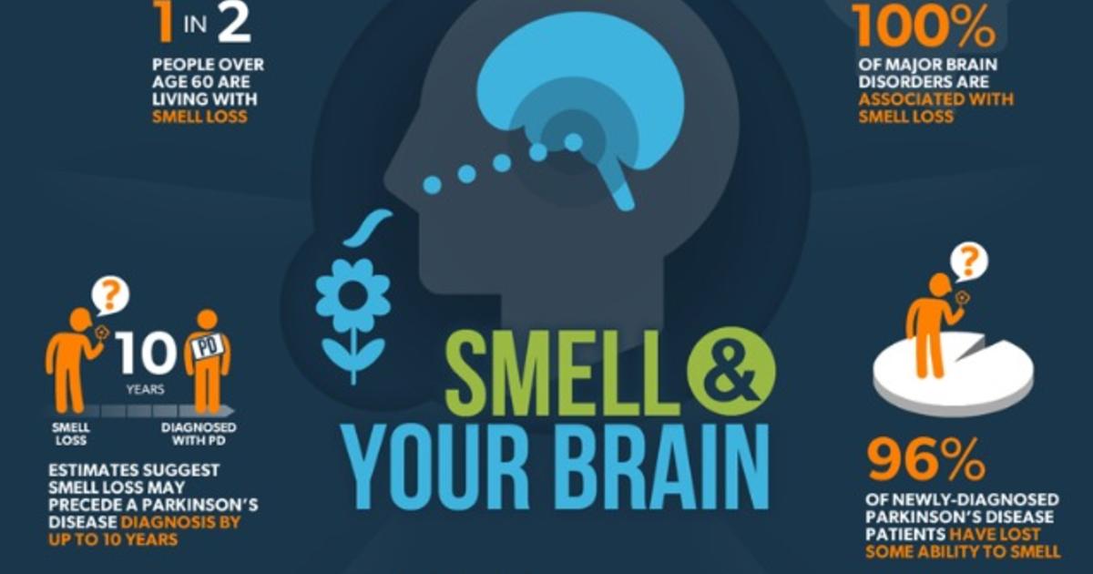 PPMI Smell Study Profiled in UK-based Financial Times | Parkinson's Disease