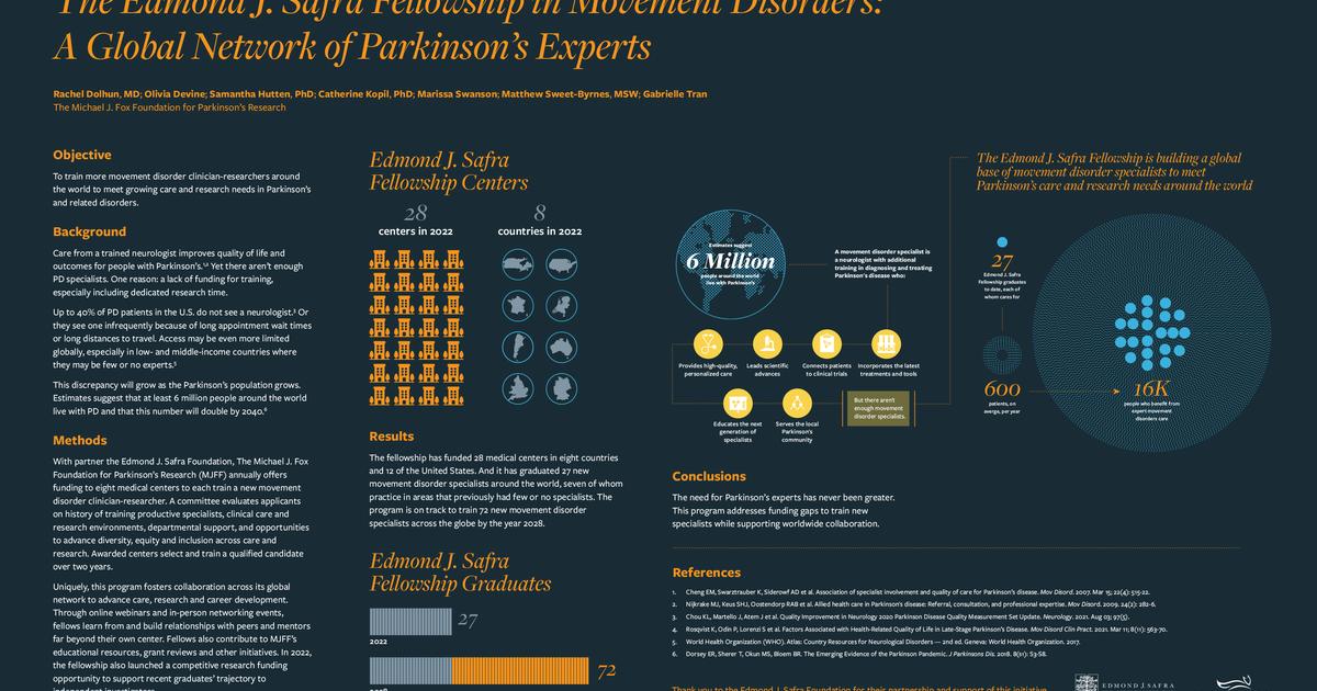 MJFF’s Edmond J. Safra Fellowship Highlighted at International ...