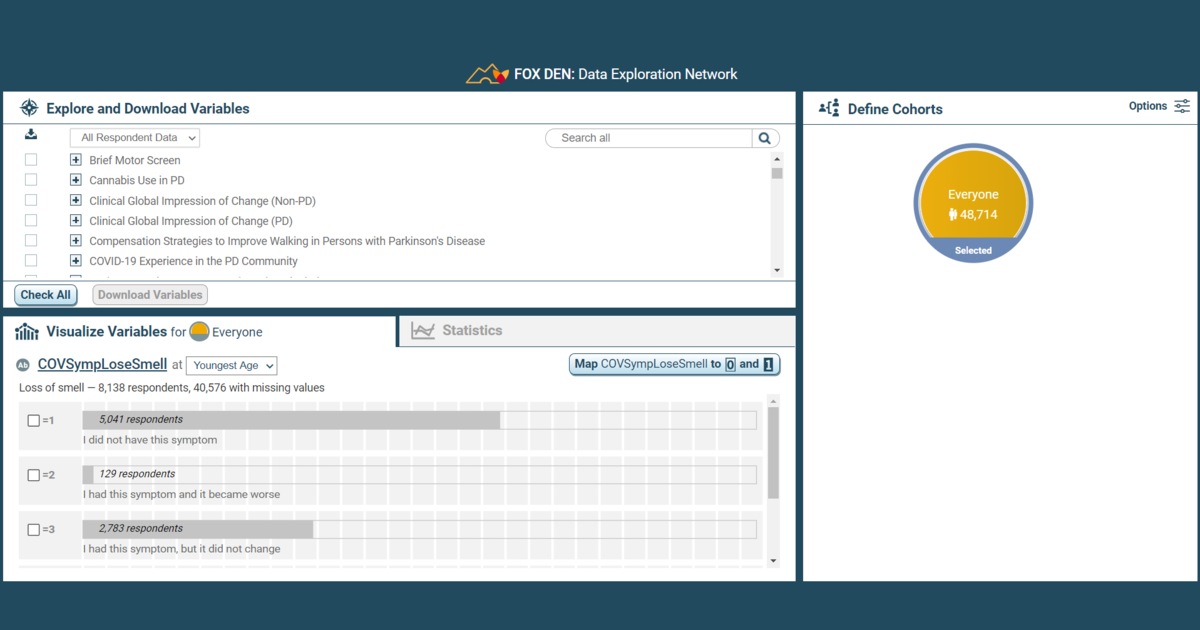 New Data and Resources Added to the Fox DEN Platform | Parkinson's Disease