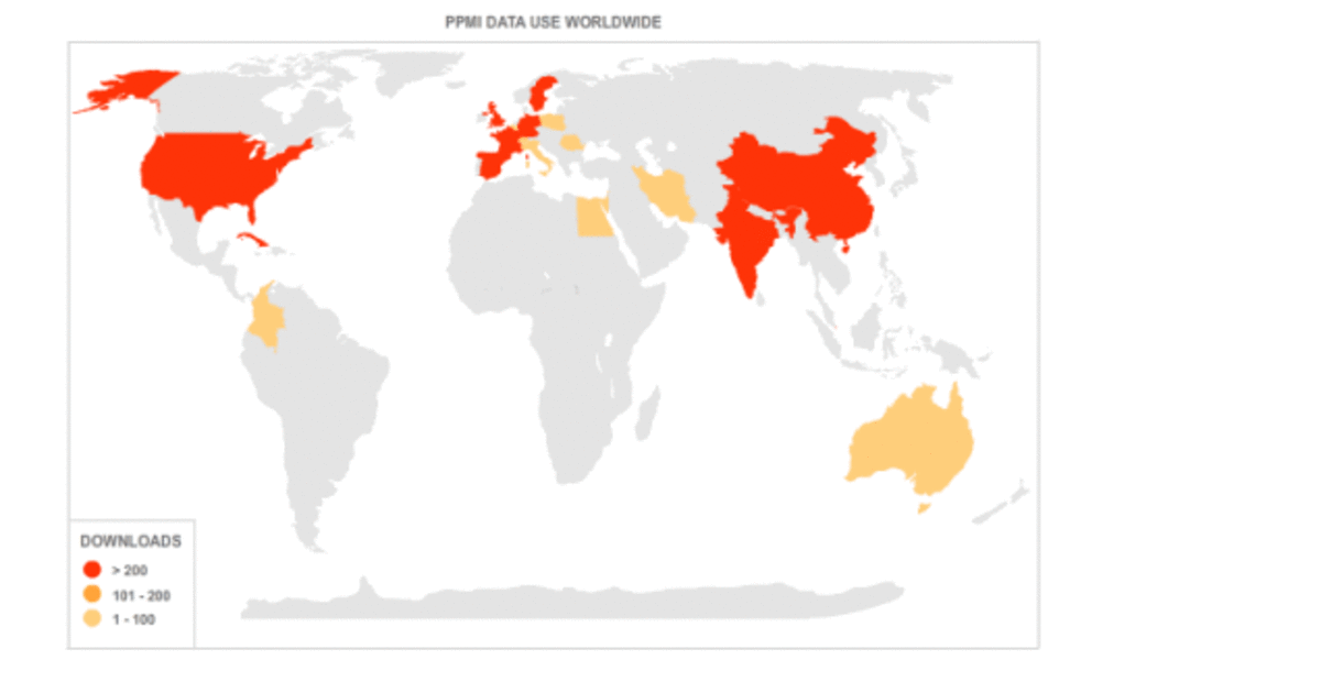 PPMI: The Data Keep on Rolling In | Parkinson's Disease